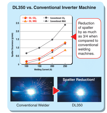 DL350 Low Heat Input – Captial Robotics